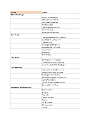 CSSA TOPICS (1) | PDF