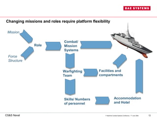 Supporting Flexible Combat Systems | PPS