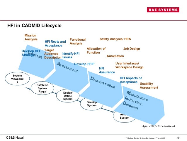 Supporting Flexible Combat Systems