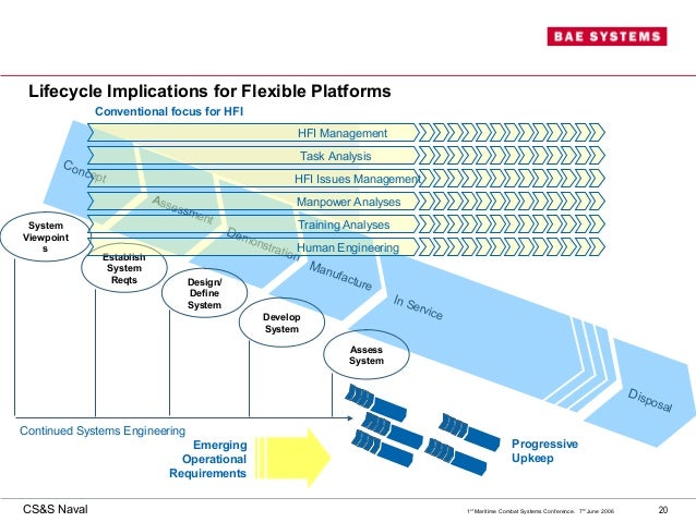 Supporting Flexible Combat Systems