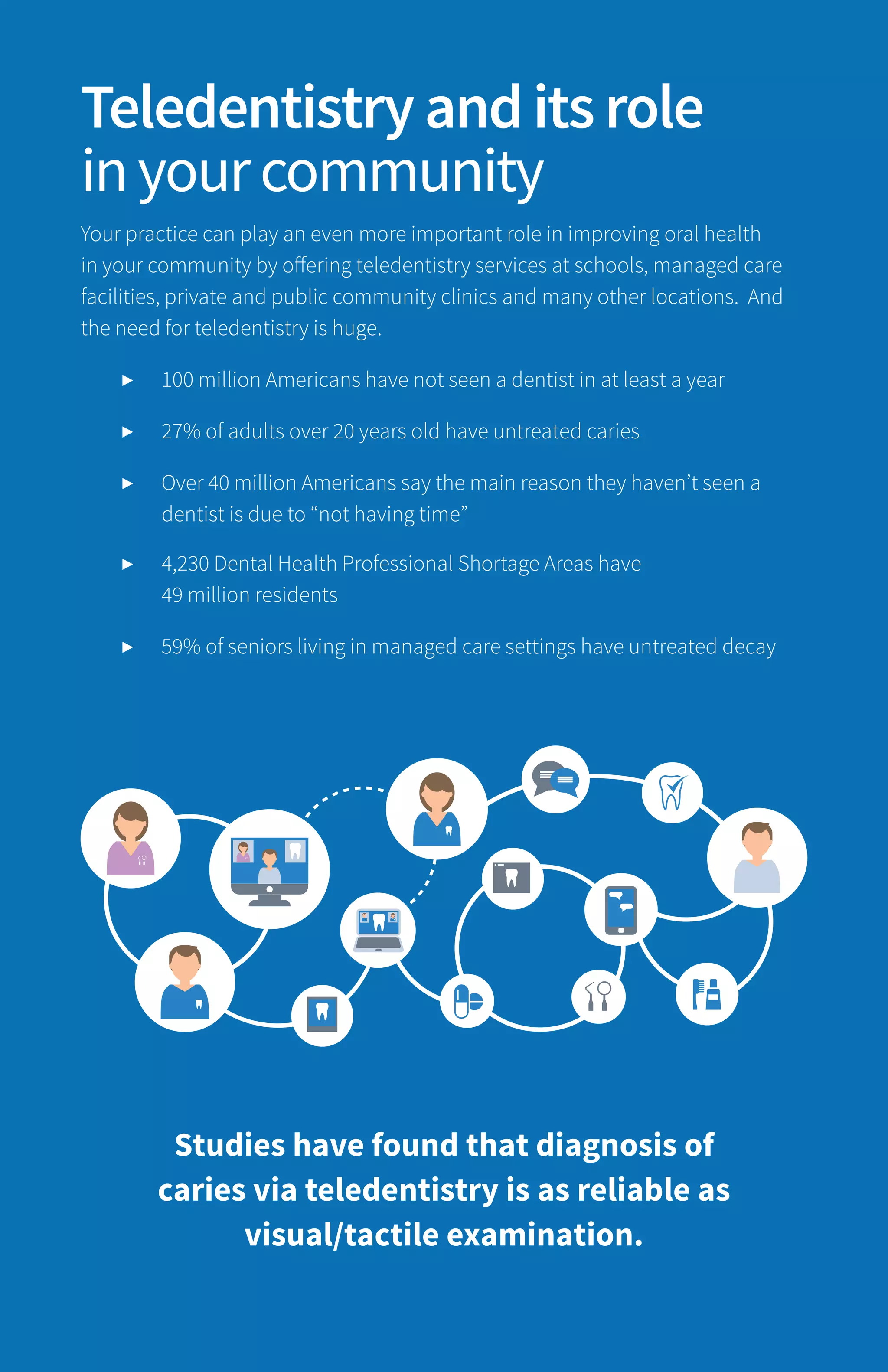 TeleDent Brochure | PDF