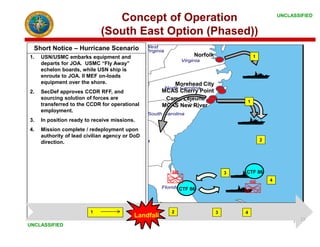 USMC DSCA Concepts Brief 26 Mar 2015 | PDF