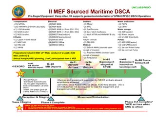 USMC DSCA Concepts Brief 26 Mar 2015 | PDF