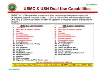 USMC DSCA Concepts Brief 26 Mar 2015 | PDF