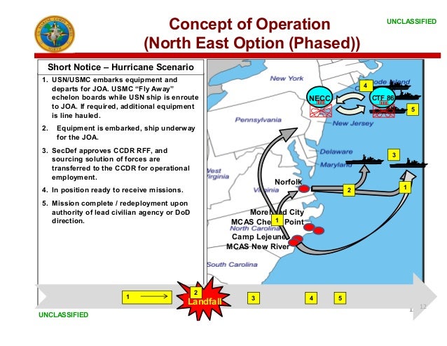 USMC DSCA Concepts Brief 26 Mar 2015
