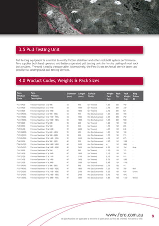 Fero Strata product brochure 2013_friction_bolts | PDF