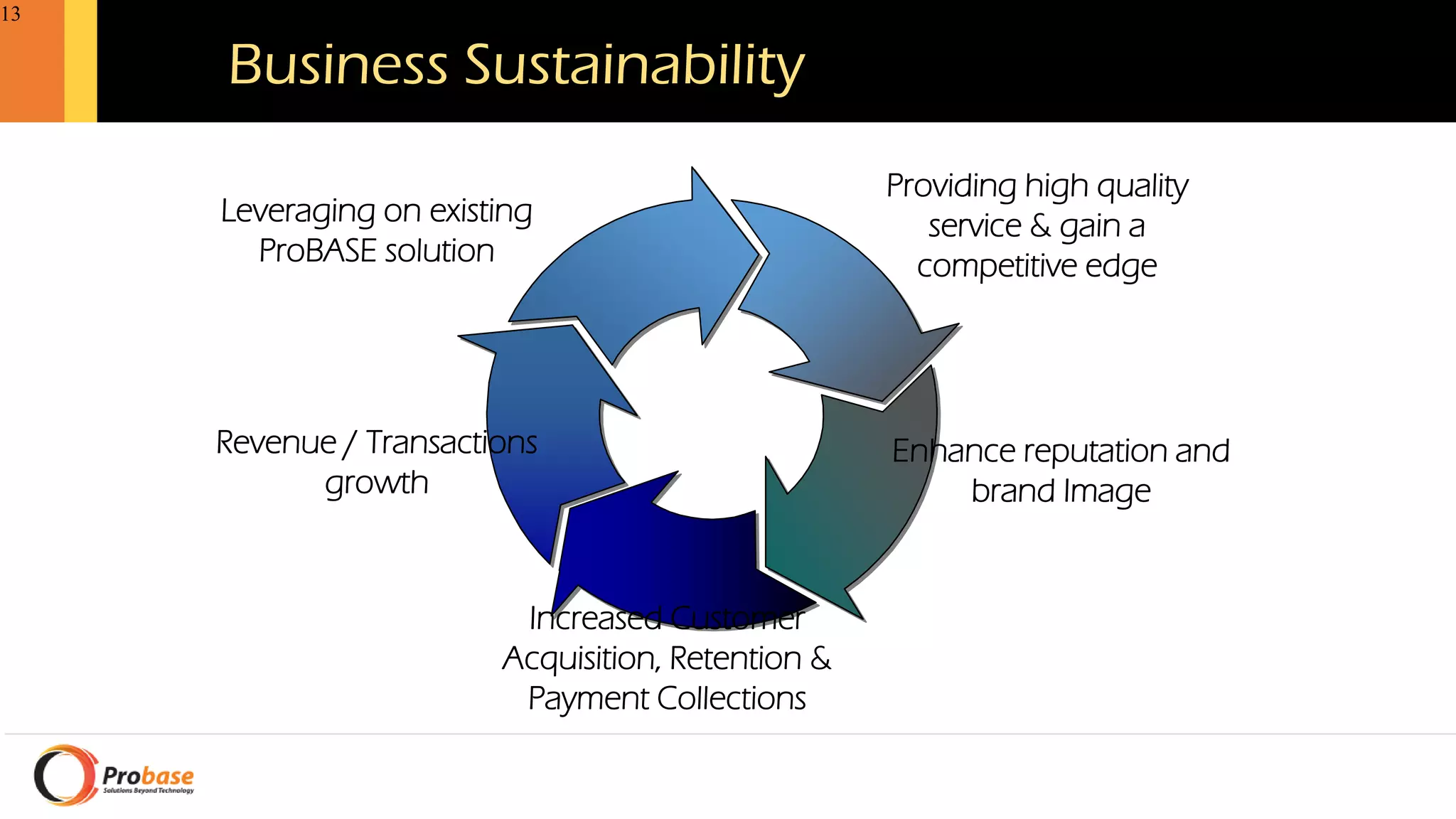 SmartPAY NAPSA Module Integration | PPT