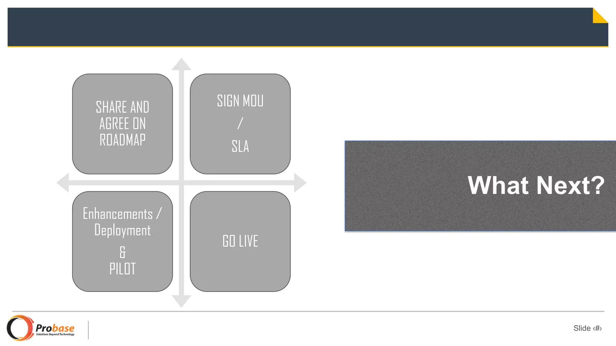 SmartPAY NAPSA Module Integration | PPT