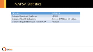 SmartPAY NAPSA Module Integration | PPT