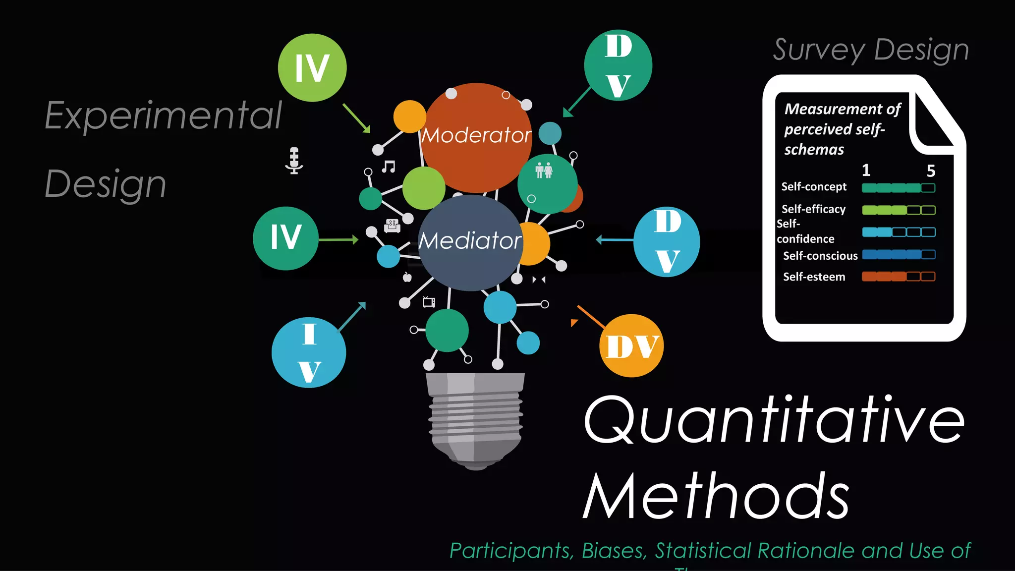 Quantitative Research Presentation (1) | PPT