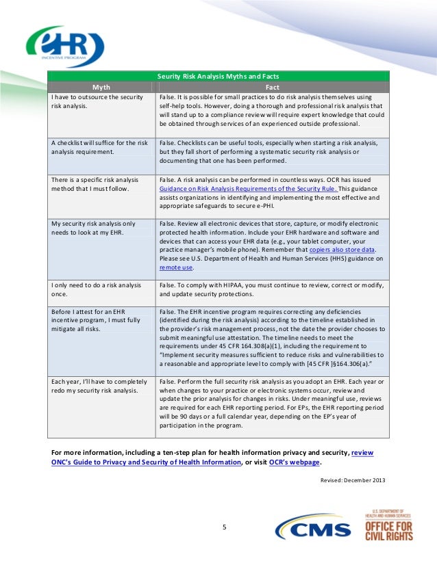 CMS Security Risk Assessment Fact Sheet Updated EP