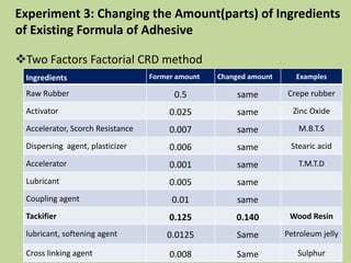 Final PPT-RESEARCH | PDF