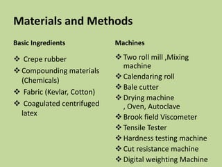 Final PPT-RESEARCH | PDF