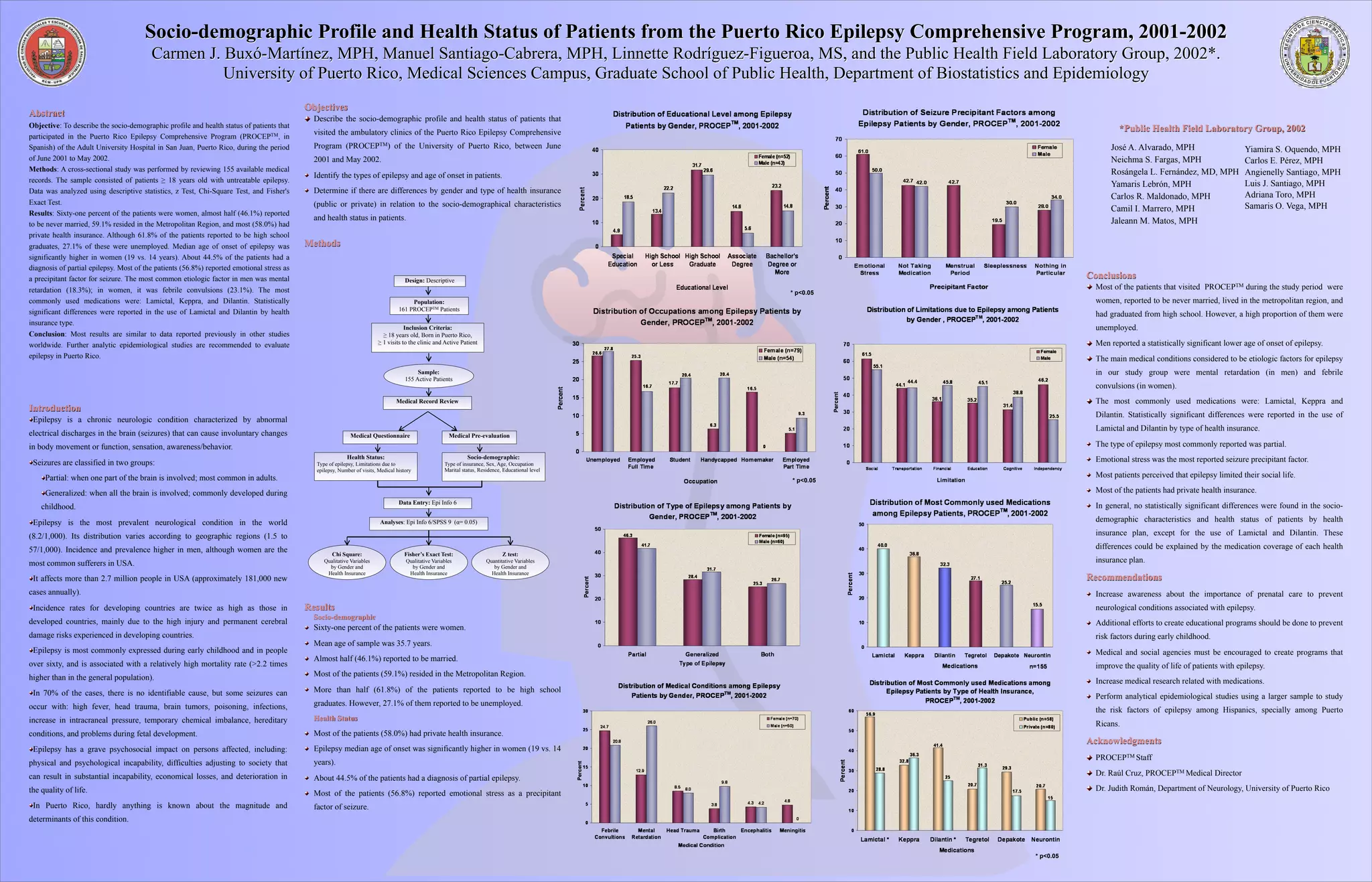 APHA - Poster Presentation | PPT