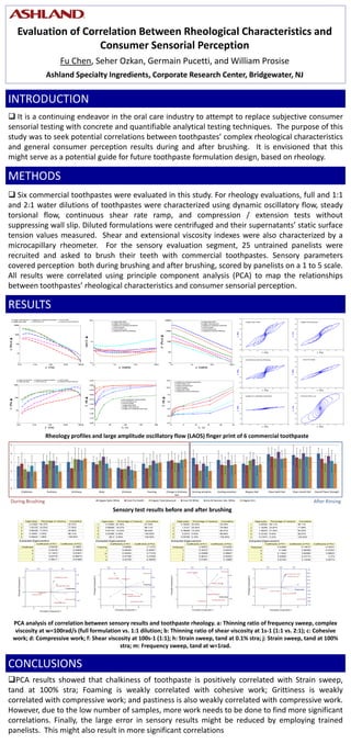 IADR Poster Final | PDF | Oral care | Personal Care