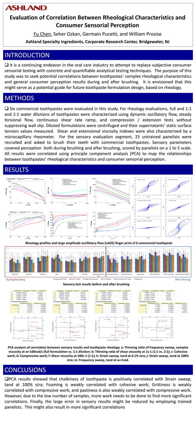 IADR Poster Final | PDF | Oral care | Personal Care
