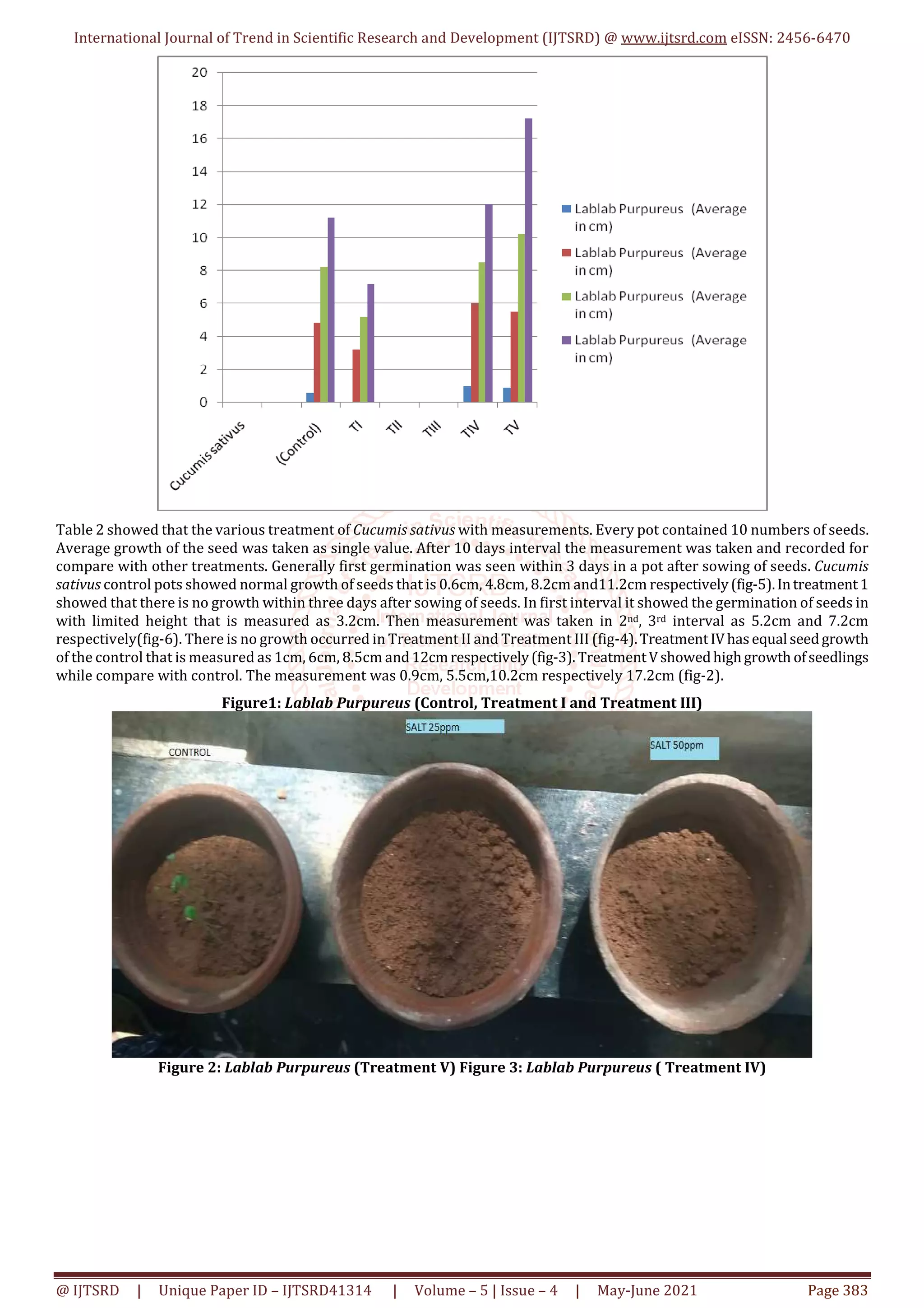 Effect of Stress on Selected Edible Plants | PDF