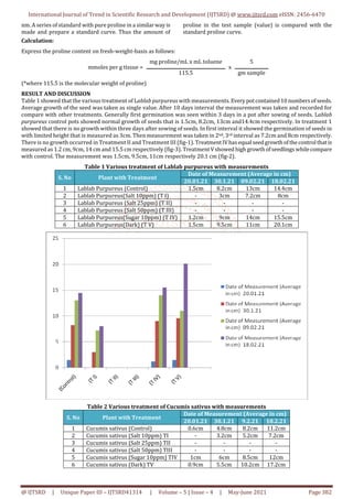 Effect of Stress on Selected Edible Plants | PDF