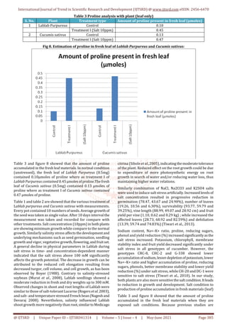 Effect of Stress on Selected Edible Plants | PDF