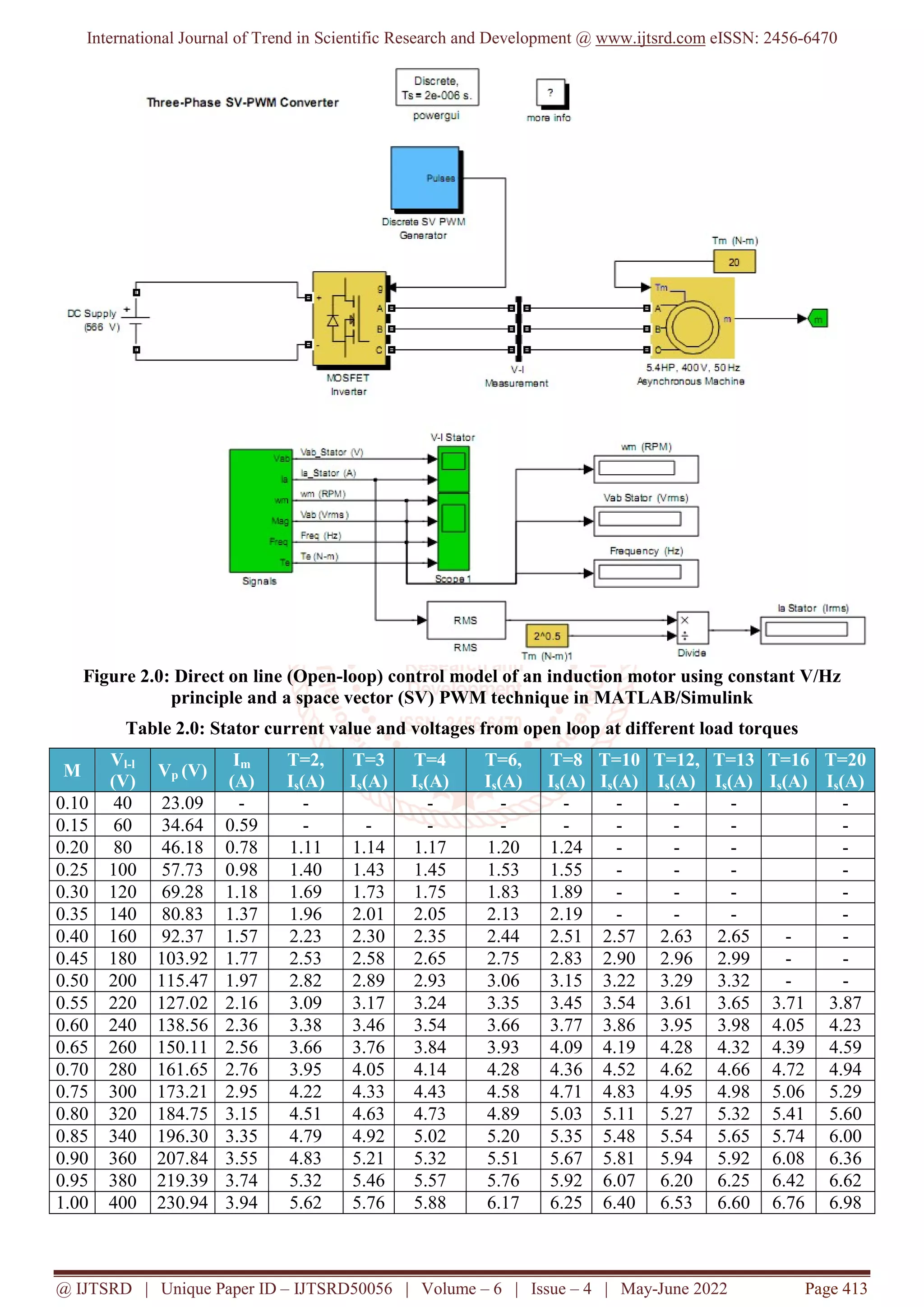 Energy Consumption Minimization of Squirrel Cage Induction Motor Using Classical Optimal ...