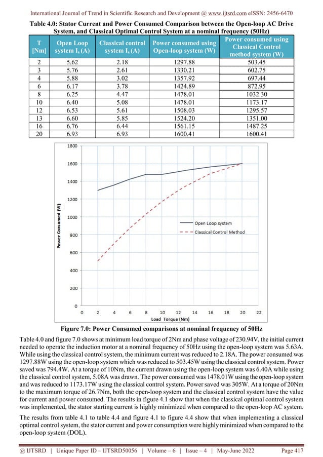 Energy Consumption Minimization Of Squirrel Cage Induction Motor Using Classical Optimal