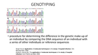 Genotyping methods of nosocomial infections pathogen | PPT