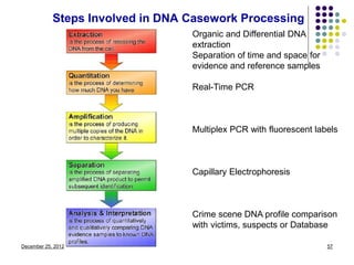Forensic DNA Typing-M. Asif | PDF