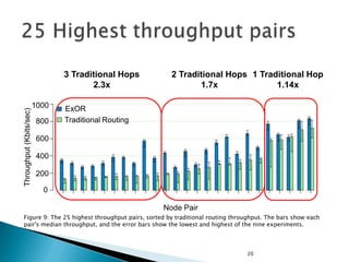 ExOR Multihop Routing in Wireless Networks | PPT
