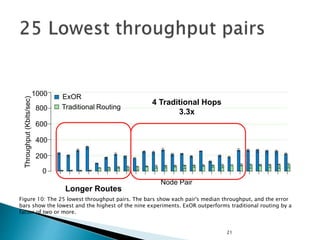 ExOR Multihop Routing in Wireless Networks | PPT