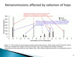 ExOR Multihop Routing in Wireless Networks | PPT