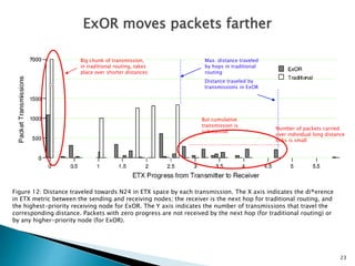 ExOR Multihop Routing in Wireless Networks | PPT