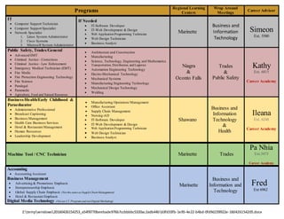 Program breakdown by advisor | PPT