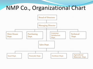 GENERAL NMP PPT - Copy | PPT