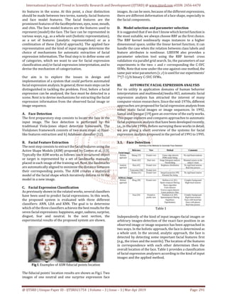 Fiducial Point Location Algorithm for Automatic Facial Expression Recognition | PDF