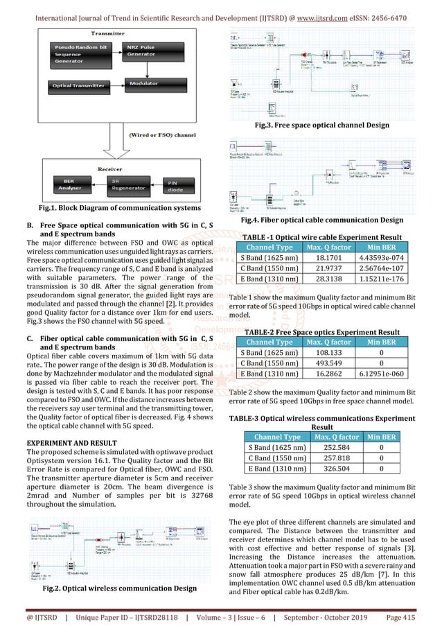 Implementation of 5G in Guided and Unguided Optical Communication System with Cellular Frequency ...