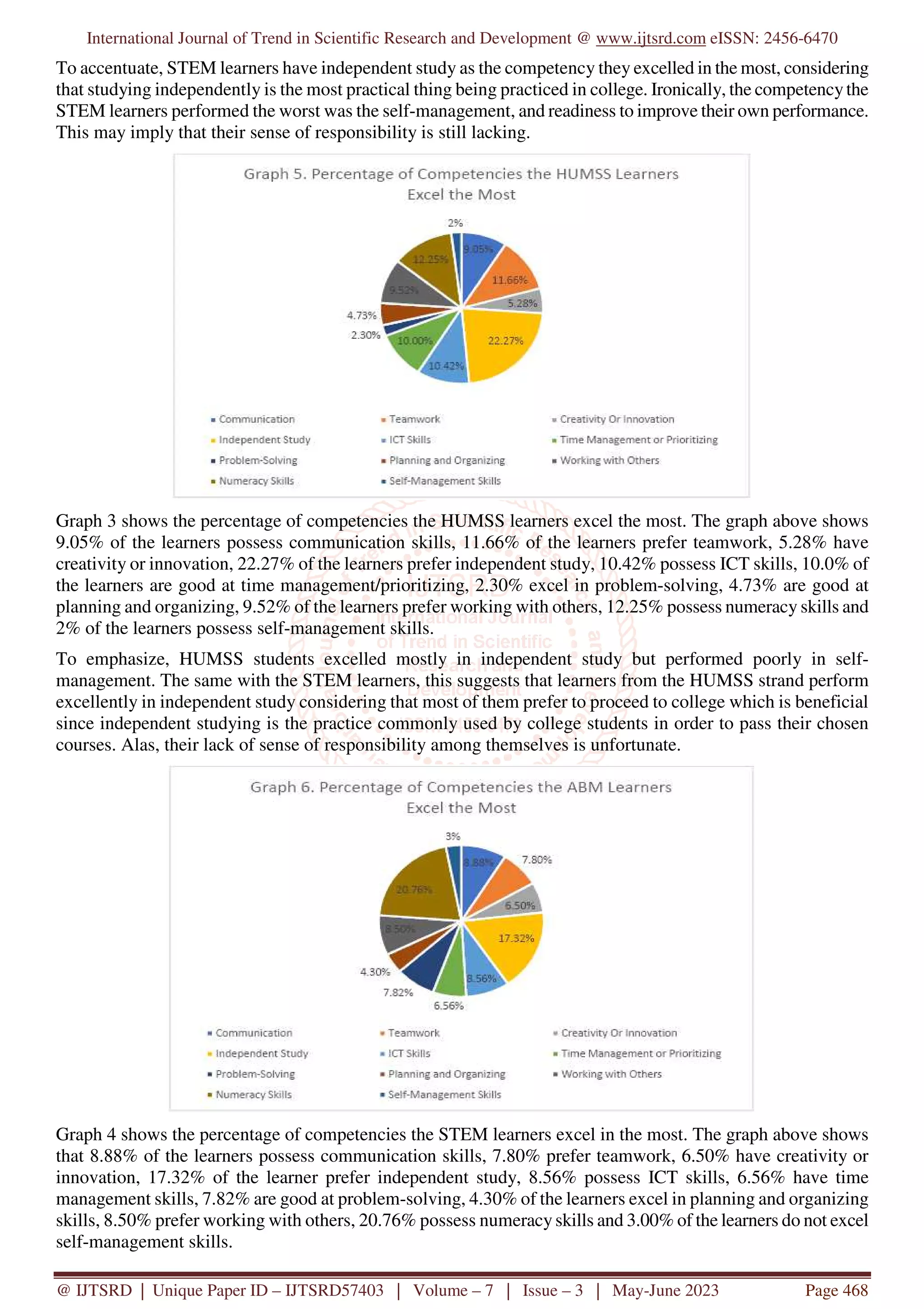 Initial Assessment on Higher Education Exit of SHS Andresians A ...