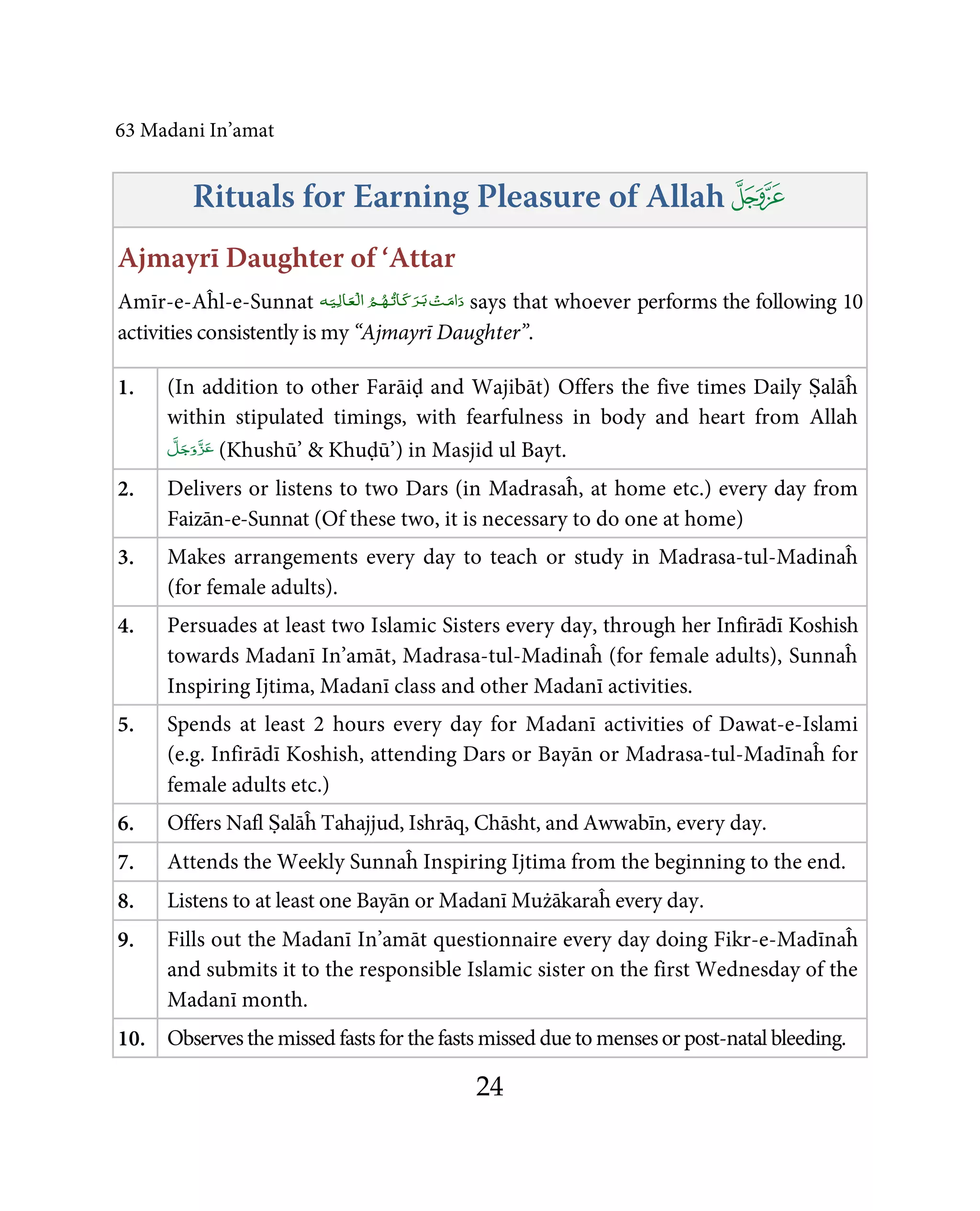 Islamic Book in English: 63 madani in'amat | PDF