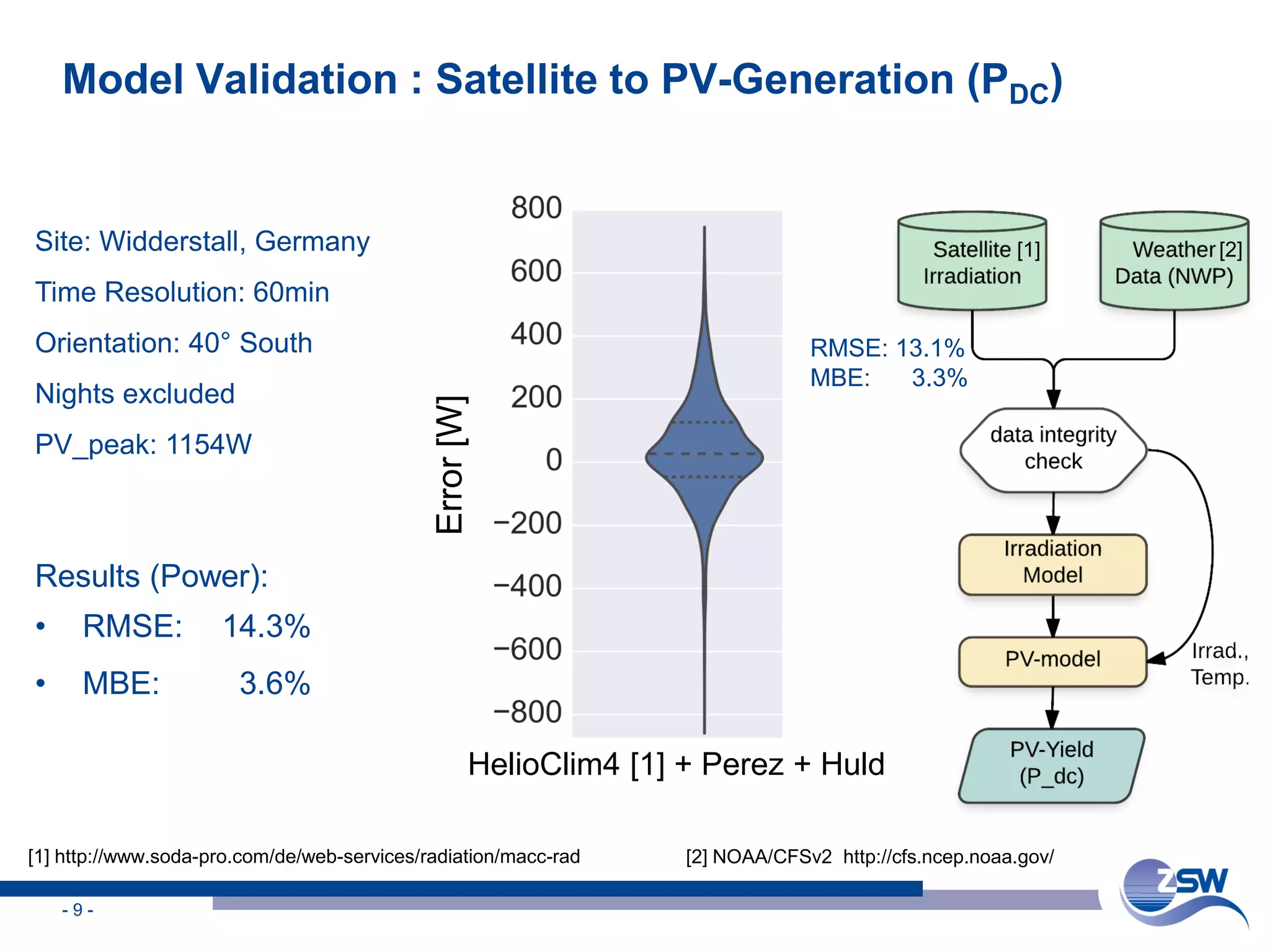 63 matthiss comparison_of_pv_system_and_irradiation_models | PPT