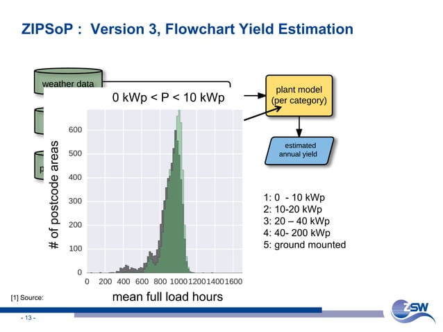 63 matthiss comparison_of_pv_system_and_irradiation_models | PPT