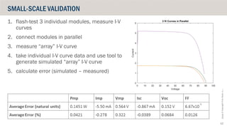 Predicting mismatch losses in utility-scale photovoltaic systems | PDF