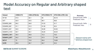 Detecting and Recognising Highly Arbitrary Shaped Texts from Product Images | PPT