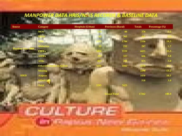 63RD UNITED NATIONS -DPI/NGO CONFERANCE-PRESENTATION BY PROF.WINSTON JACOB MBE-BOARD MEMBER ...