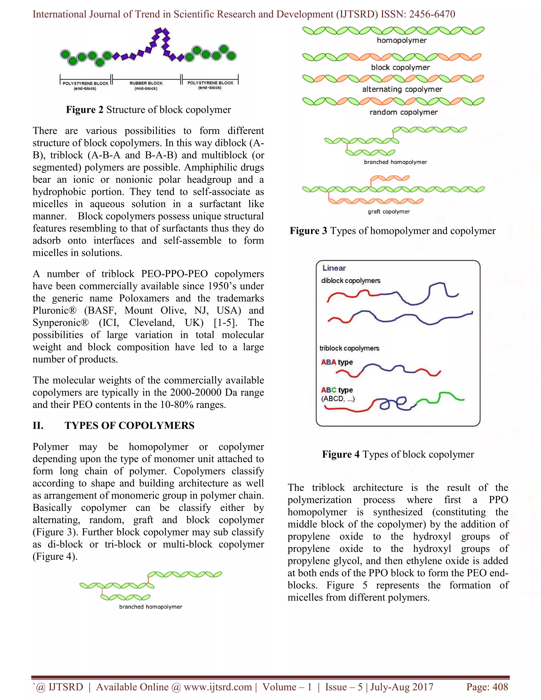 Significance of Amphiphilic Block Copolymer Micelles and its ...