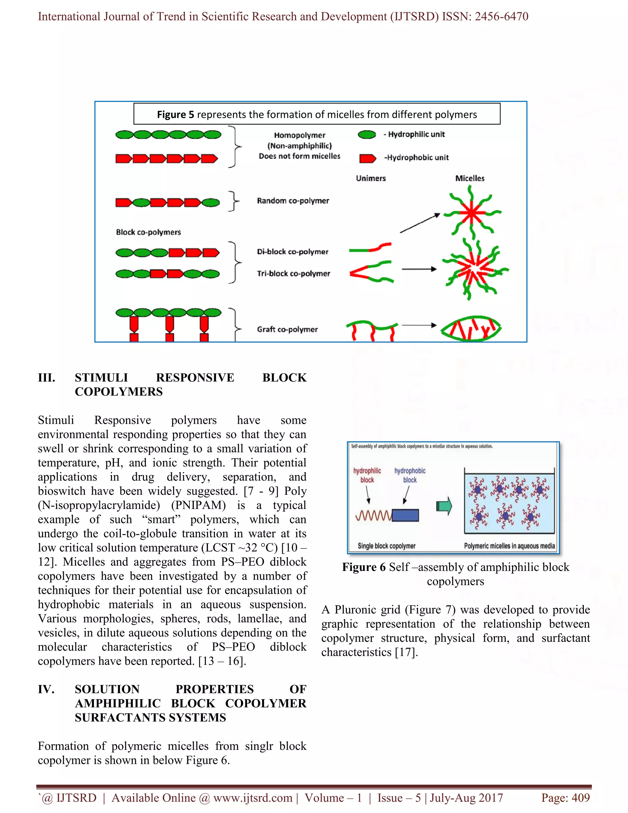 Significance of Amphiphilic Block Copolymer Micelles and its ...