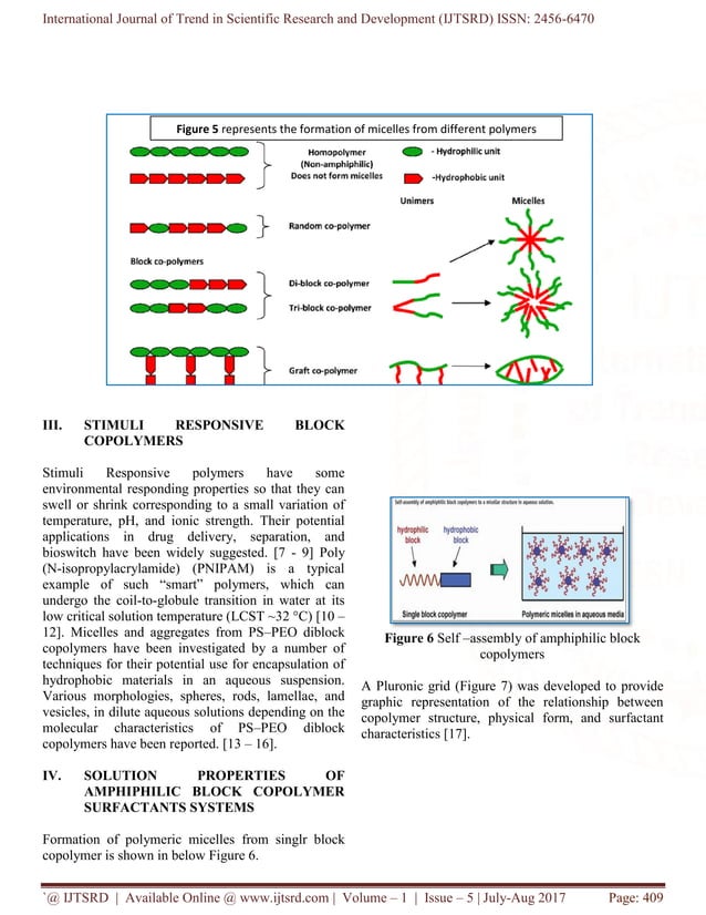 Significance of Amphiphilic Block Copolymer Micelles and its Characteristics | PDF | Chemistry ...