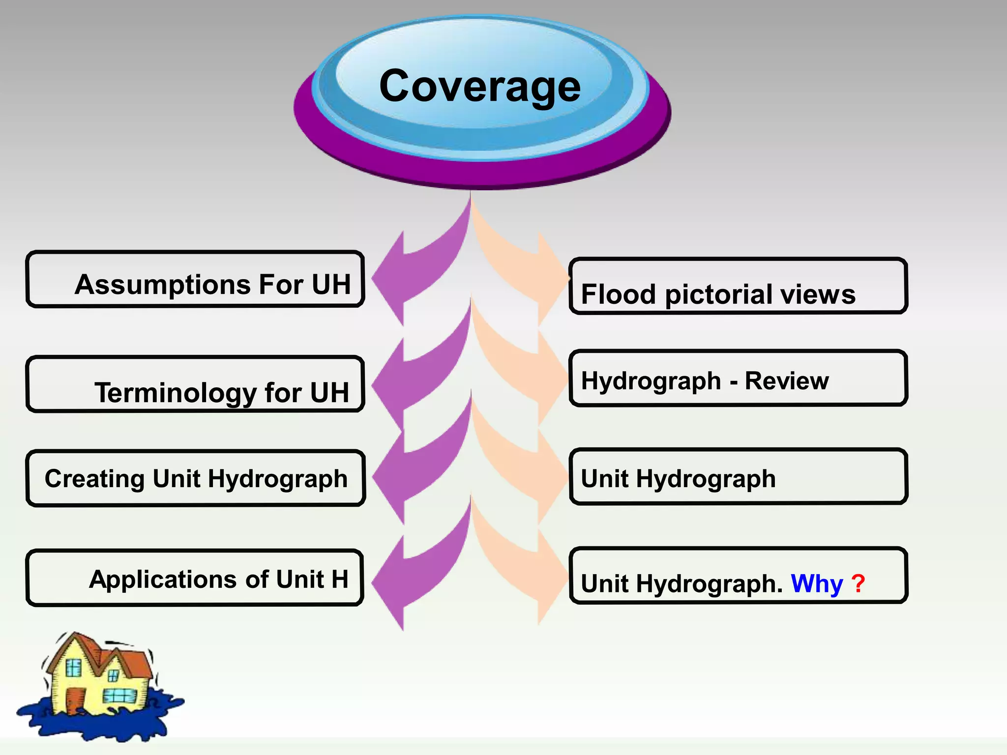 L8 unit hydrograph | PPTX