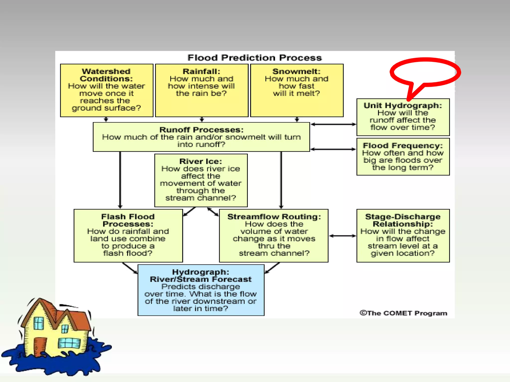L8 unit hydrograph | PPTX