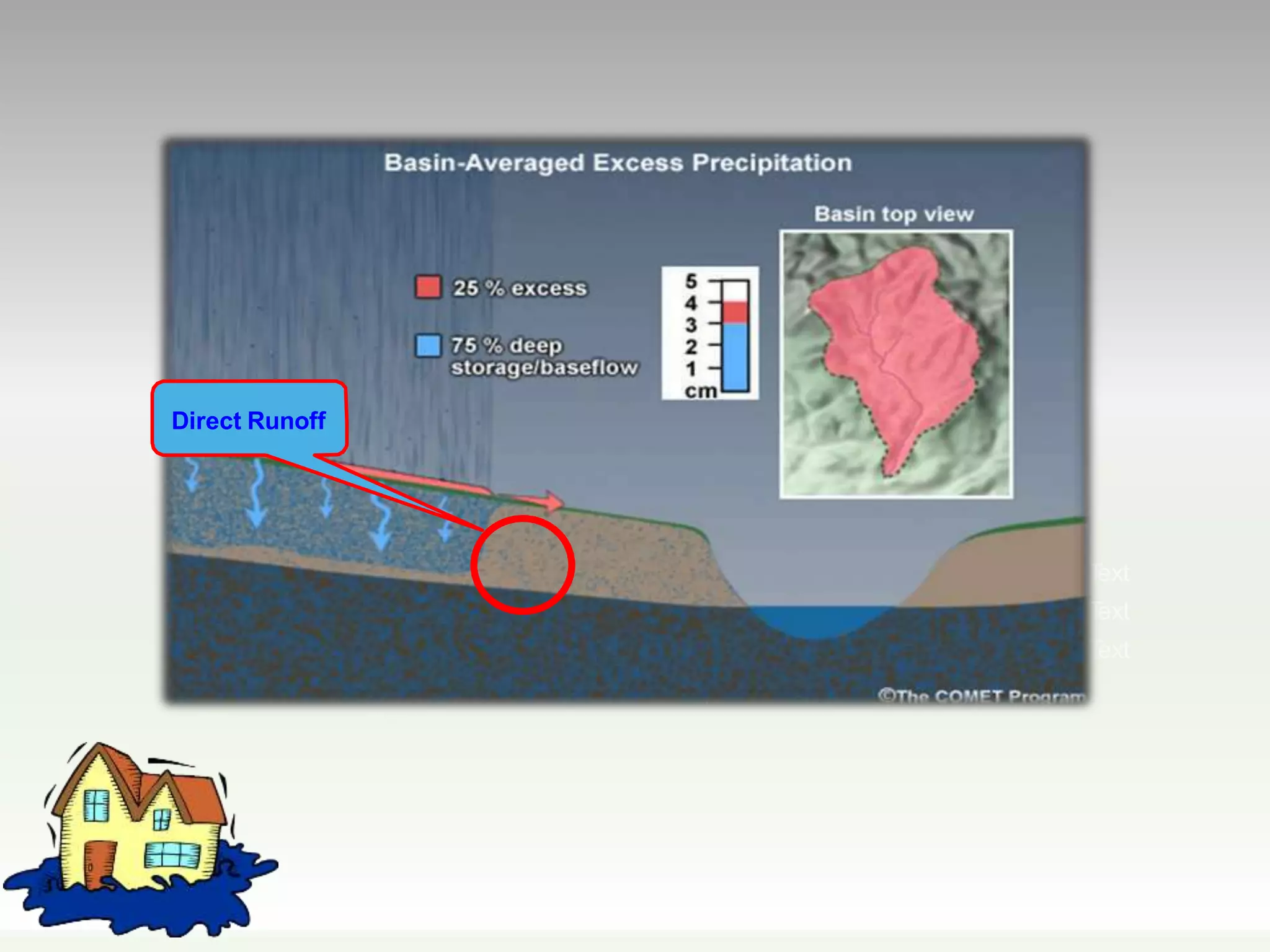 L8 unit hydrograph | PPTX