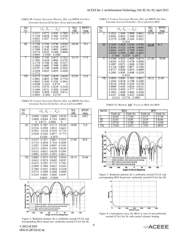Application of Bio-Inspired Optimization Technique for Finding the Optimal set of Concentric ...