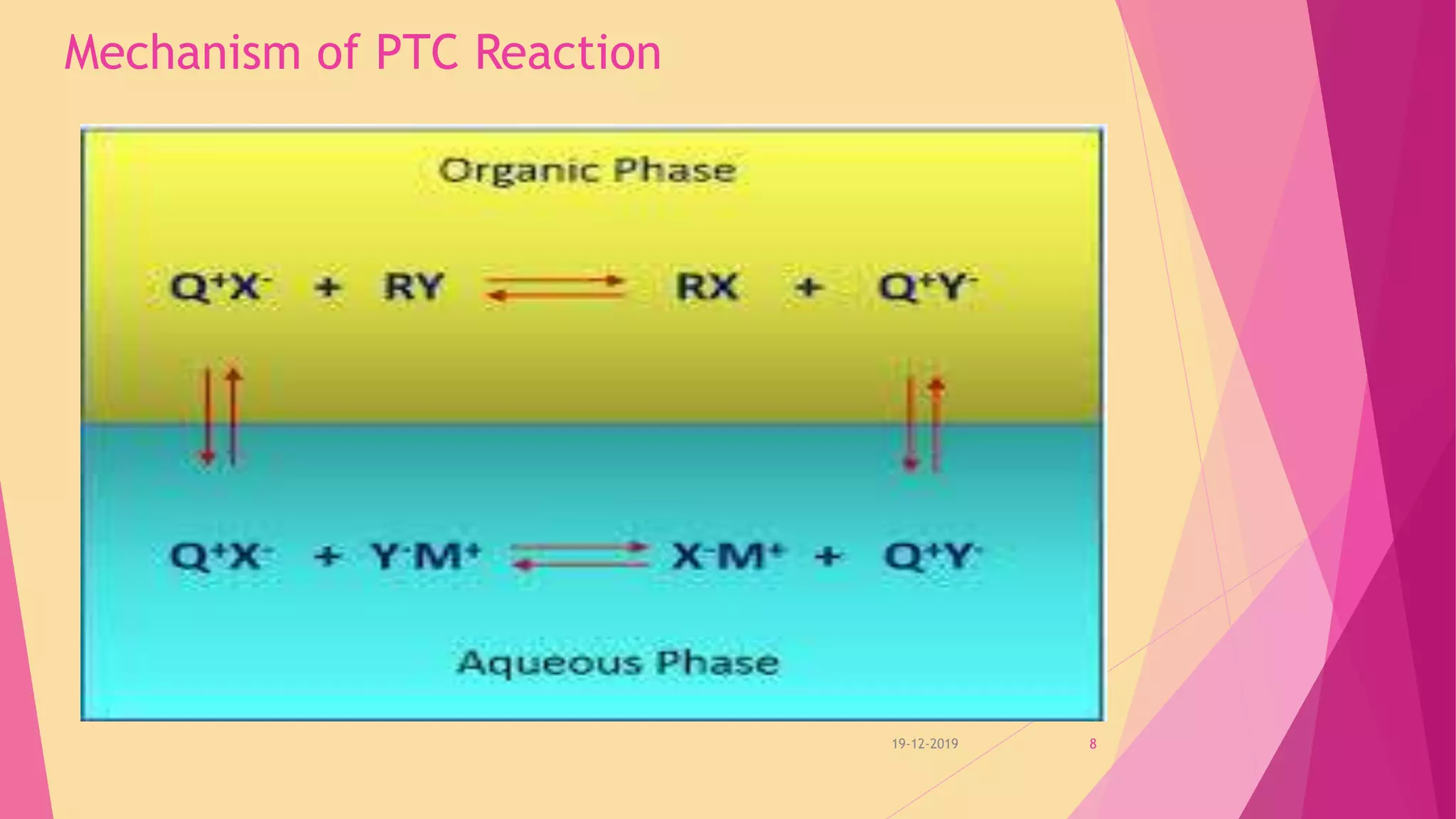 PHASE TRANSFER CATALYSIS [PTC] | PPTX